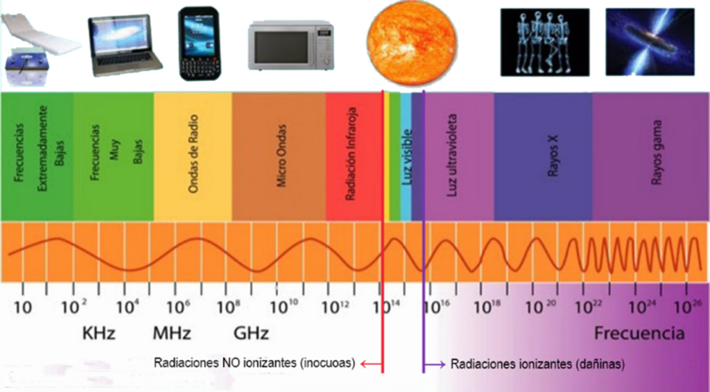 ¿Cuál es la diferencia entre Rayos Infrarrojos (IR) y los Ultravioleta ...